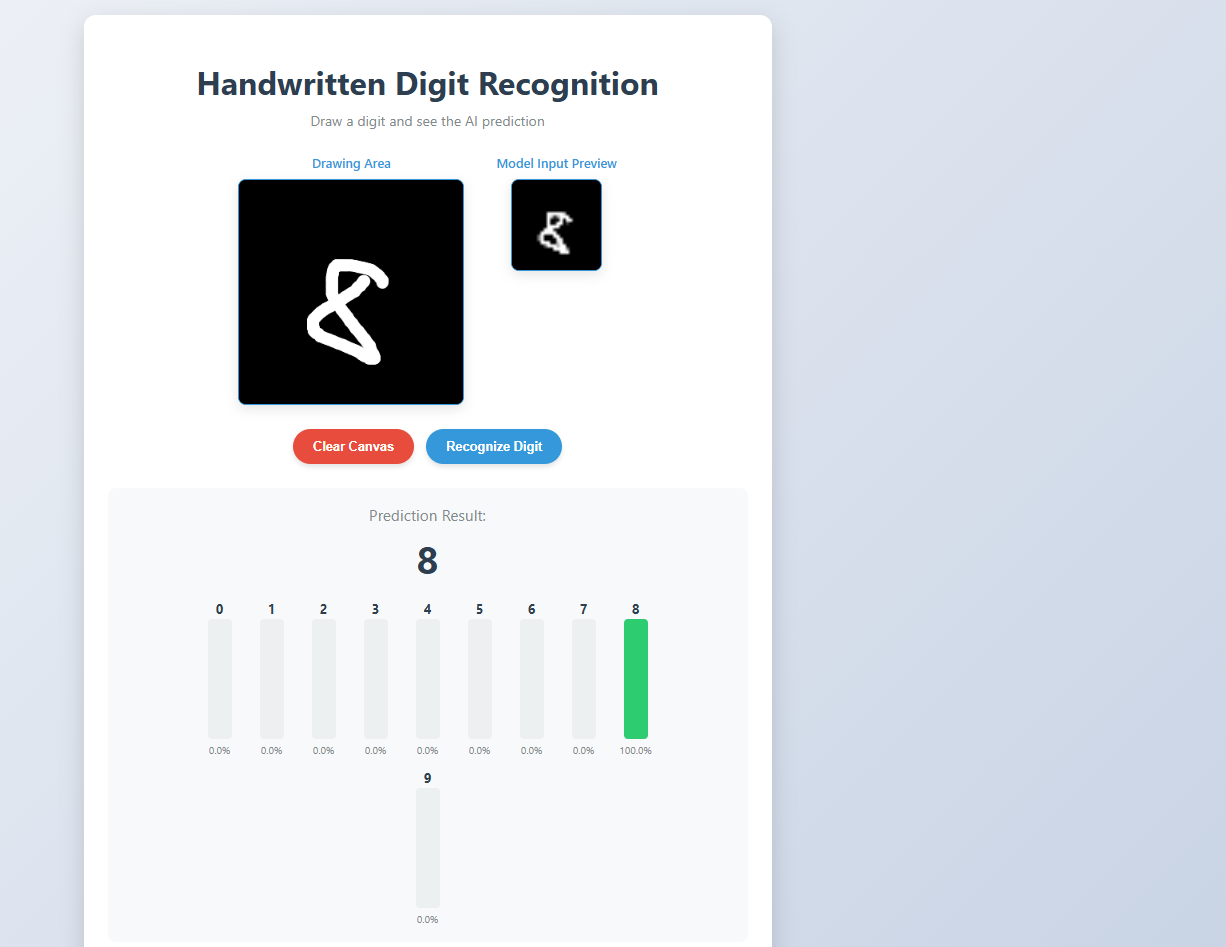 利用NiN用作手写数字识别-CSDN博客