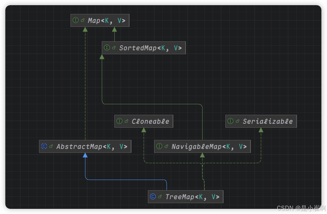 Java集合 - TreeMap-CSDN博客