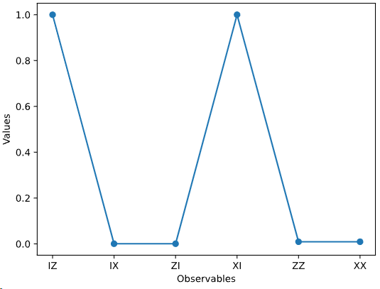 使用ibm-qiskit配置环境+配置token（和官网一致）_qiskit的samplerv2和eastimatorv2-CSDN博客