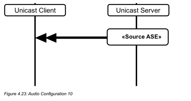 【LE audio修炼手册】BAP协议 3/8 -- LC3 codec integration_lc3编码格式-CSDN博客