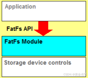 STM32之采用FATFS模块将文件存储到外挂SD卡（十）_stm32 fatfs sd卡-CSDN博客