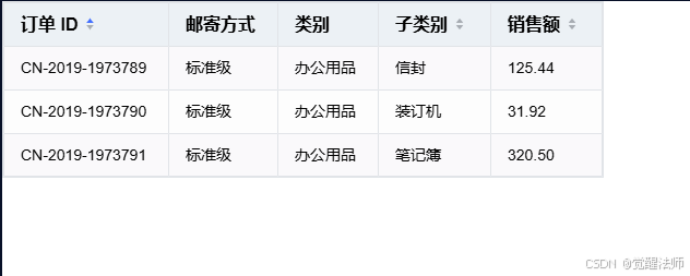 VisActor/VTable - 基本表格-CSDN博客