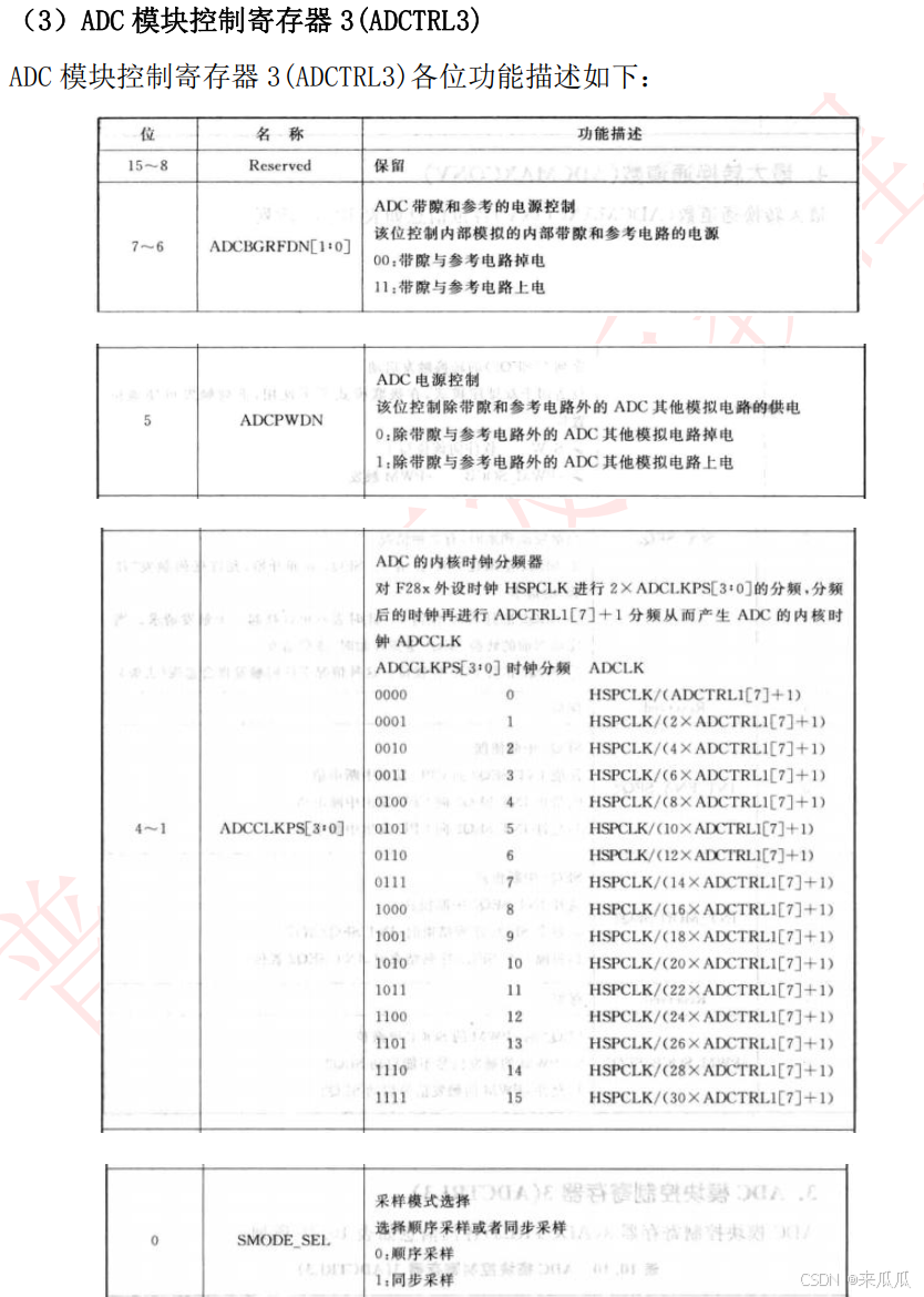 4.DSP--ADC_dsp adc-CSDN博客