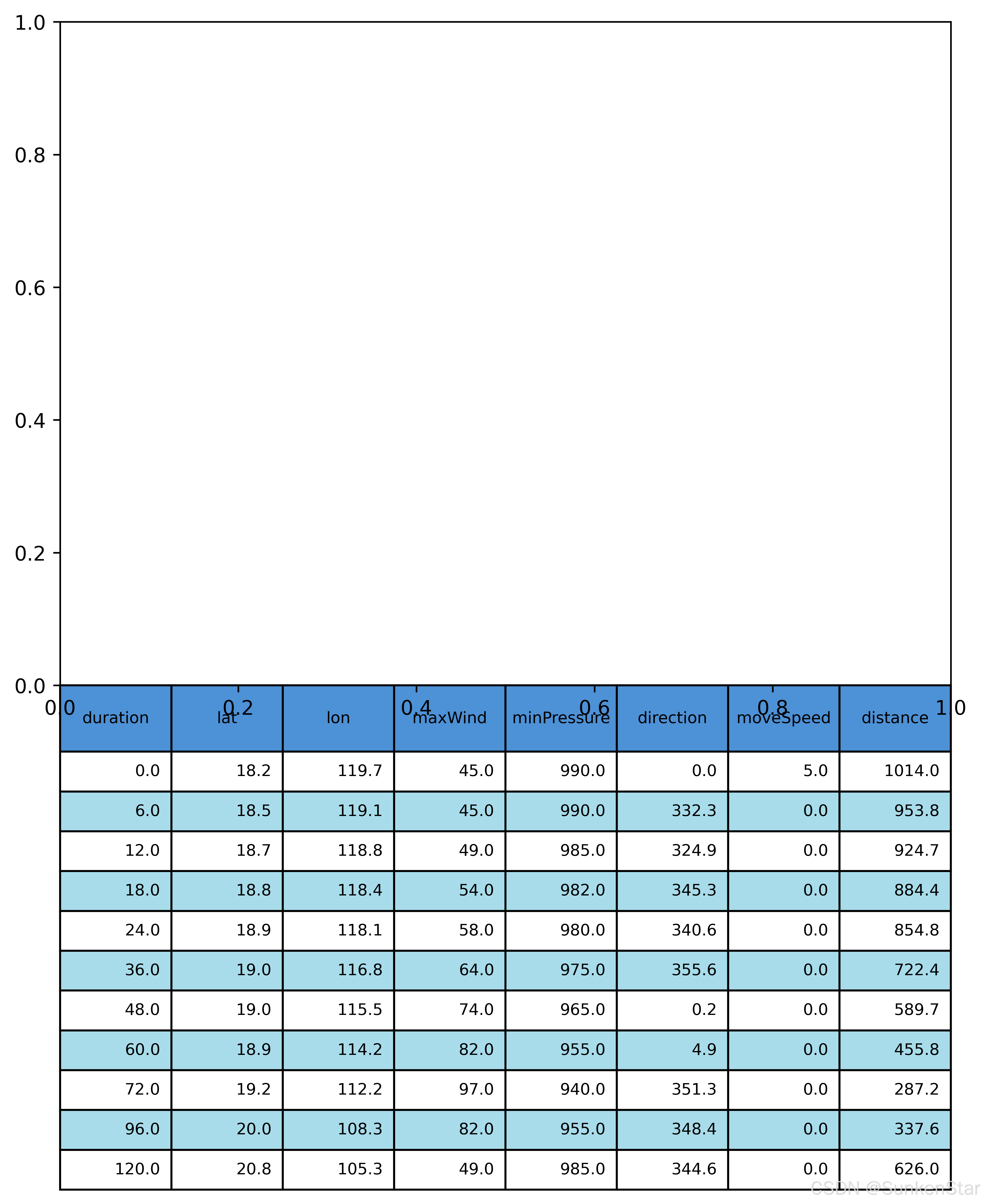使用matplotlib绘制表格,并去除空白区域matplotlib 去除空白 Csdn博客