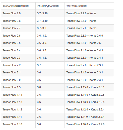 Windows系统下pip安装gpu版本的Tensorflow及测试_pip tensorflow-gpu-CSDN博客