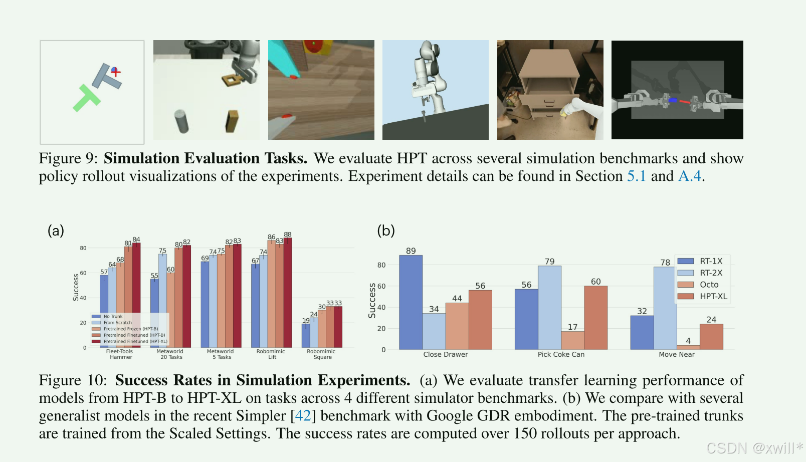 Scaling Proprioceptive-Visual Learning with Heterogeneous Pre-trained Transformers-CSDN博客