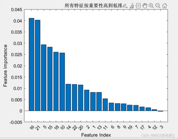 基于matlab代码ReliefF算法回归数据特征选择算法_matlab relieff-CSDN博客