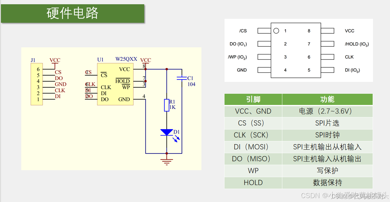江协科技stm32学习 P37 W25q64简介江协科技的stm32型号 Csdn博客