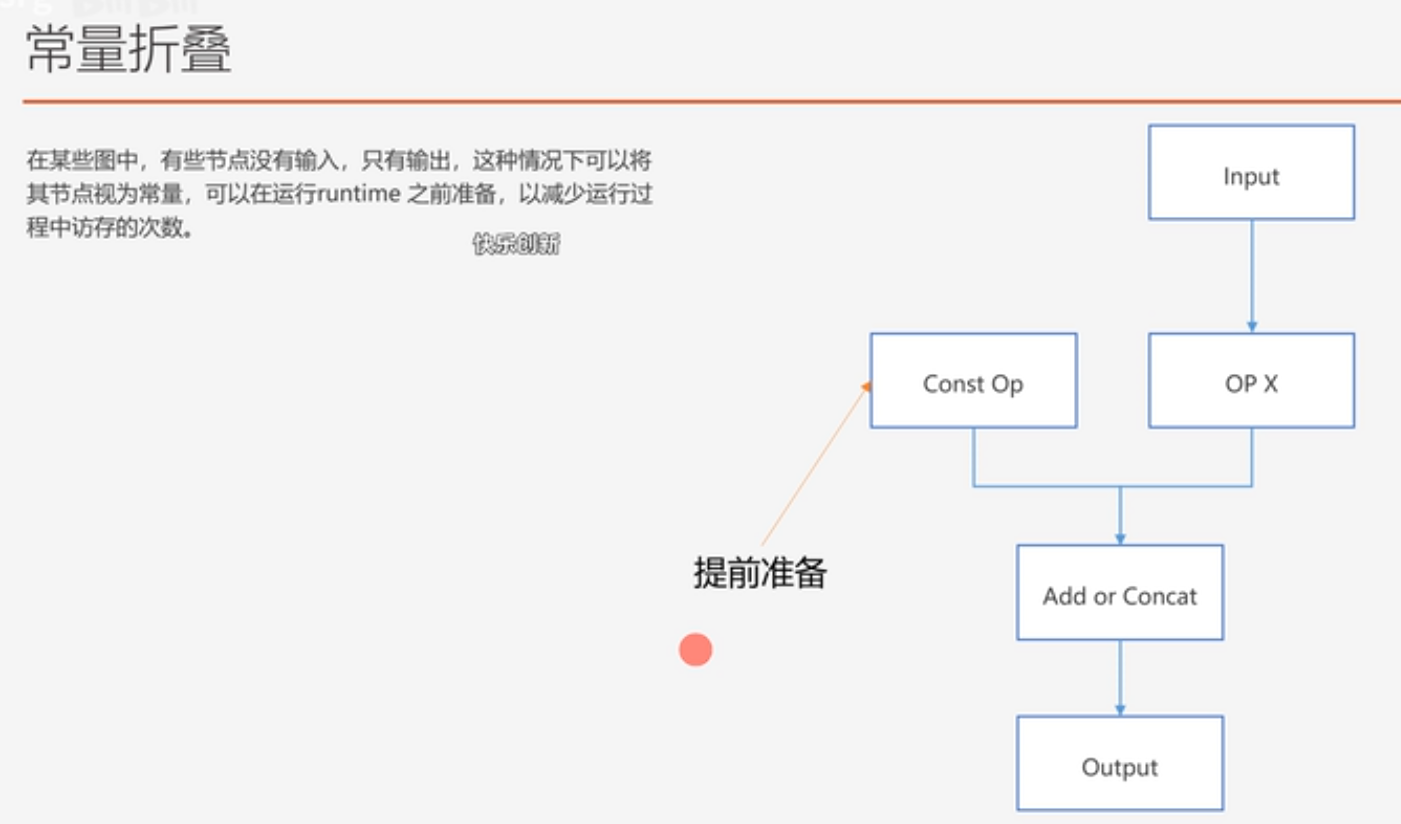 ONNX Runtime-CSDN博客