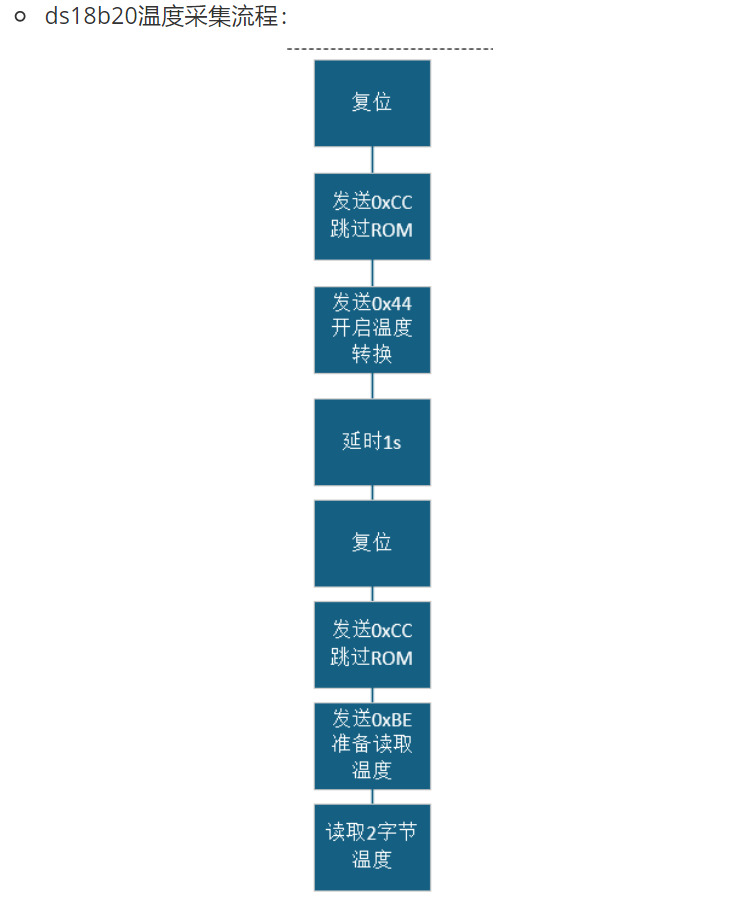 c51单片机day4（ds18b20温度传感器）-CSDN博客