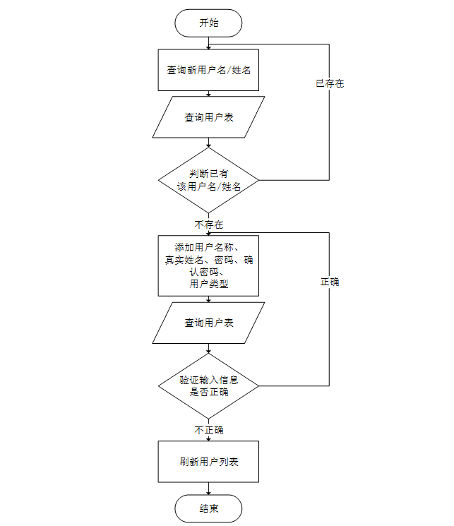 计算机毕业设计ssm旅游推荐系统的设计与开发 基于ssm框架的个性化旅游推荐平台设计与实现 Javassm架构的旅游智能推荐系统开发与应用 Csdn博客