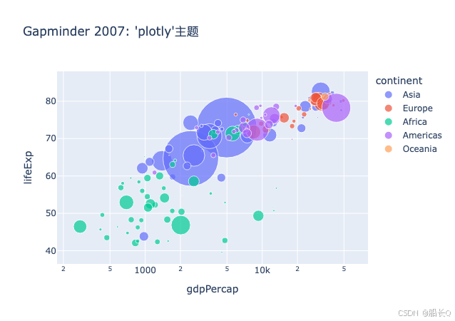 Plotly图表全面使用指南 -- Theming and templates in Python_plotly中template可用主题 ...
