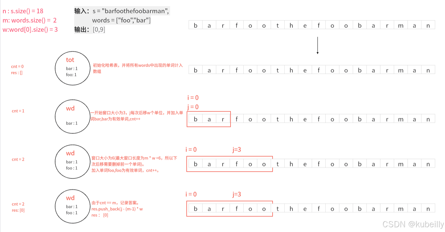LeetCode 30. 串联所有单词的子串(y总思路图解)-CSDN博客