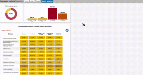 康谋分享 | 特斯拉AD/ADAS紧急制动安全分析案例_adas驾驶测试案例-CSDN博客