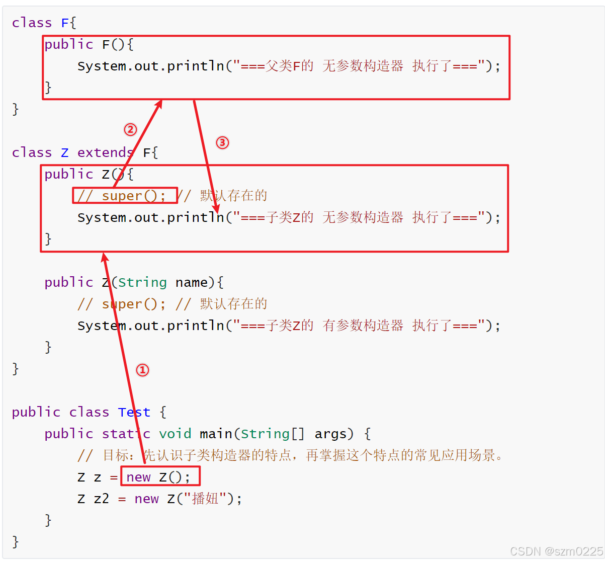 Java面向对象三大特征（封装，继承，多态）java面向对象 封装、继承和多态csdn Csdn博客 