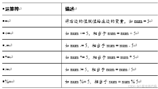 Java学习总结（完整版系列一，个人详细总结）java概述 本章小结 Csdn博客