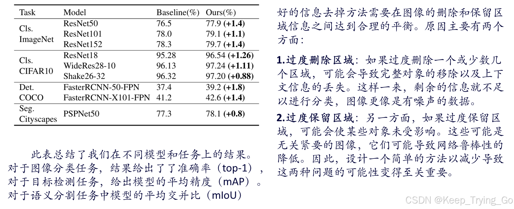 论文GridMask Data Augmentation详解-CSDN博客