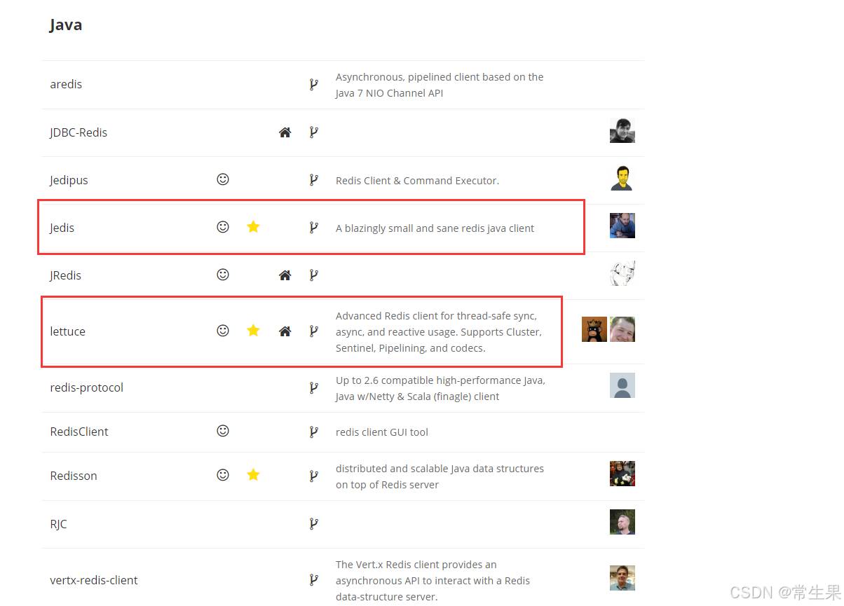 【Springboot】 集成redis服务集群，以及 (Lettuce & Jedis)_springboot redis集群 lettuce-CSDN博客