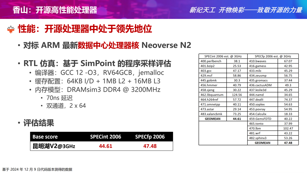 开源“芯”贡献：开源 RISC-V 内核最新成果重磅发布！_risc-v 开源 支持rva23-CSDN博客
