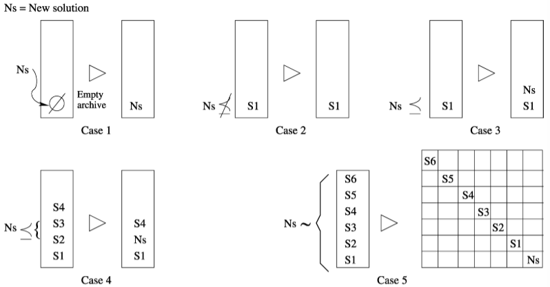 Mopso：处理多目标问题粒子群优化算法handling Multiple Objectives With Particle Swarm O Csdn博客