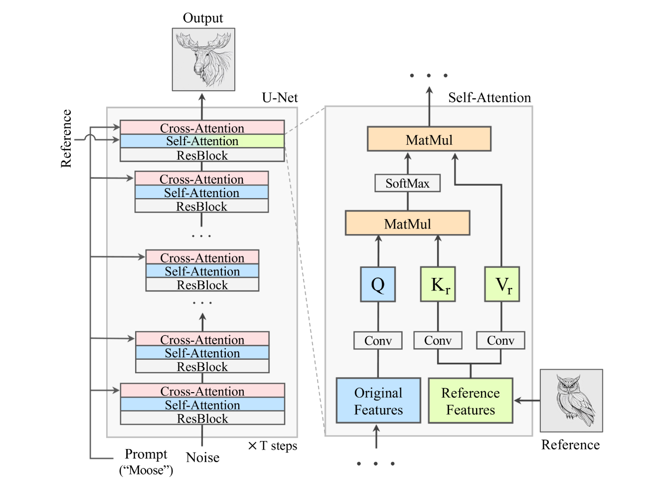 Attention Distillation: A Unified Approach to Visual Characteristics Transfer（CVPR2025）-CSDN博客