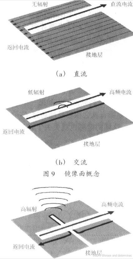 硬件设计学习DAY20——开关电源PCB排版与高频滤波设计全指南-CSDN博客