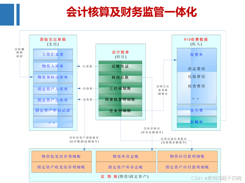 医院HRP系统建设方案（资料原件）_医院hrp建设-CSDN博客