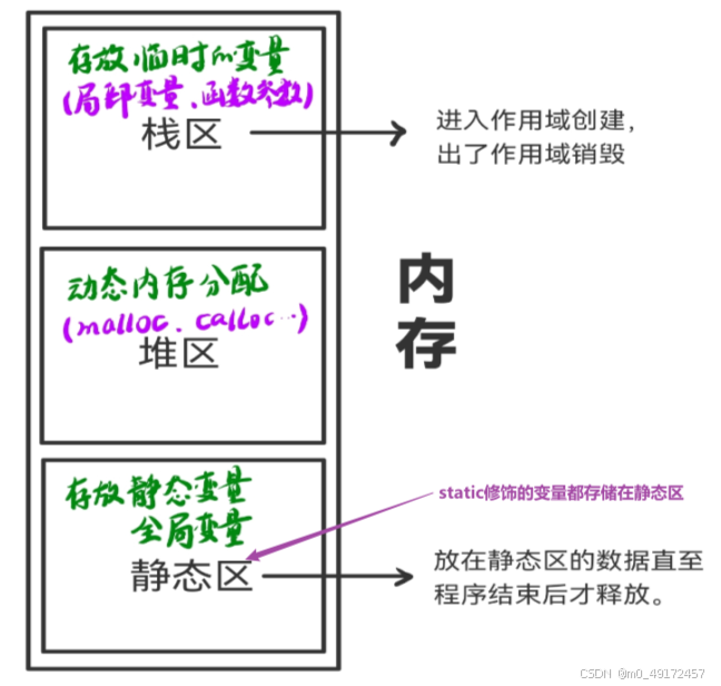 关键字 --- static - 02-CSDN博客