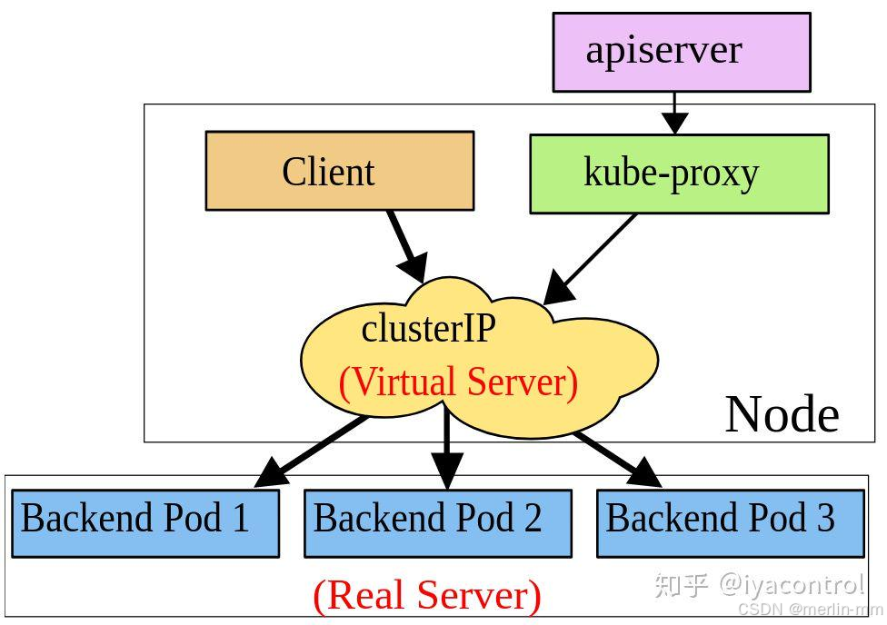 Kubernetes源码分析-kube-proxy_kubernetes源码剖析-CSDN博客