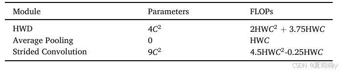[论文精读]Haar wavelet downsampling: A simple but effective downsampling module for semantic segment ...