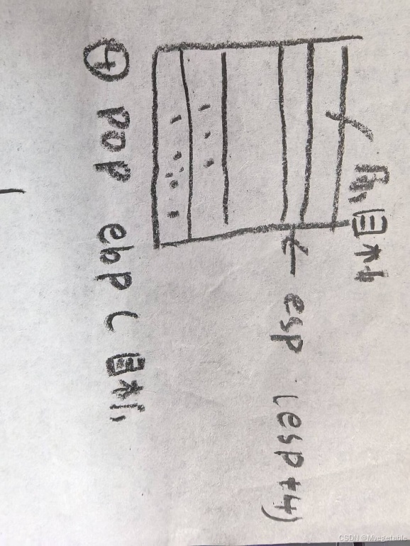 leave ret指令和栈迁移-CSDN博客