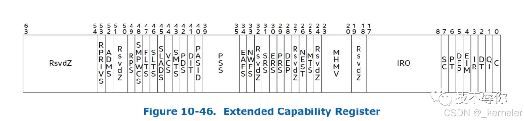 深入了解iommu系列三：interrupt remapping 底层硬件工作原理和驱动初始化解析-CSDN博客