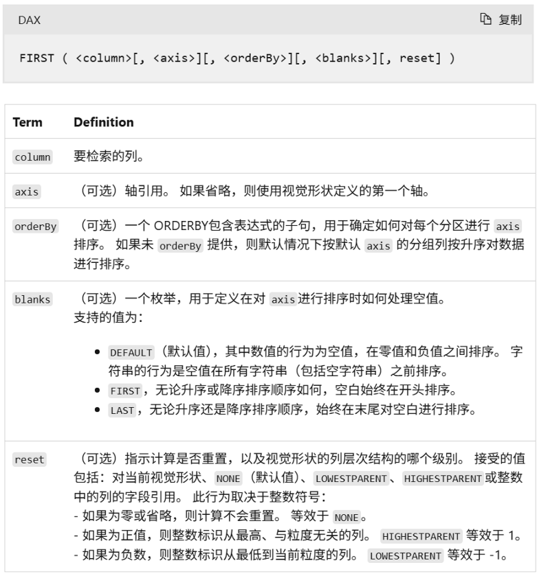PowerBI可视化计算函数-first-CSDN博客