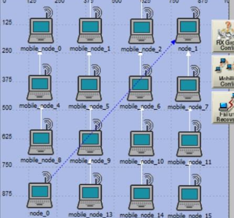 OPNET网络设计与性能分析-通信网络研究选题【附案例】_lorawan opnet-CSDN博客
