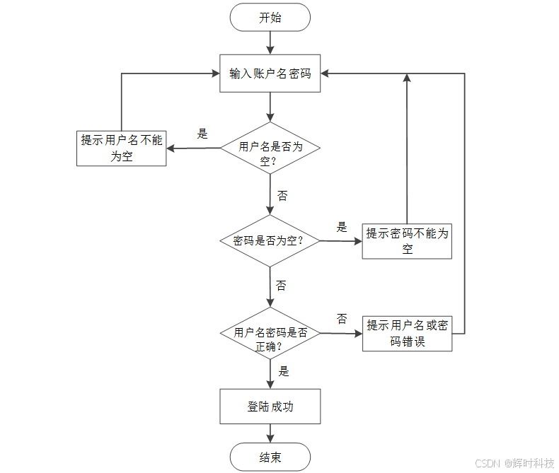 计算机毕业设计ssm地铁综合服务管理系统 基于ssm框架的城市轨道交通综合服务系统开发 Ssm框架下的地铁综合服务管理平台设计与实现 Csdn博客