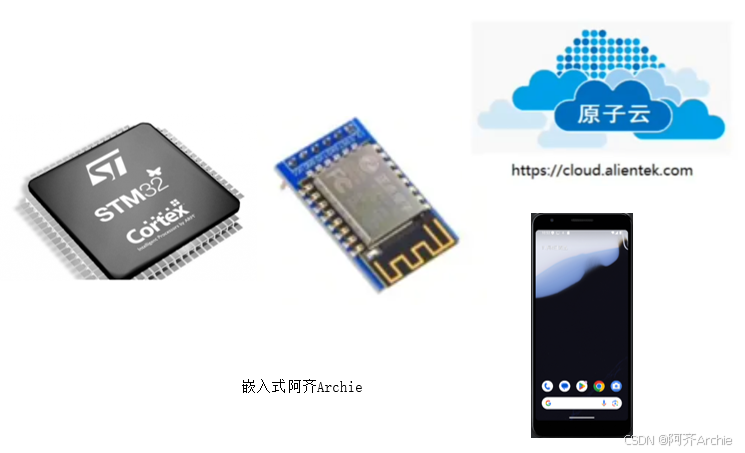 手把手实现STM32+ESP8266+原子云服务器+手机APP应用——第一节-ATK-ESP8266 WIFI模块通过USB-TTL实现连接原子云服务器与手机APP互相通信-CSDN博客