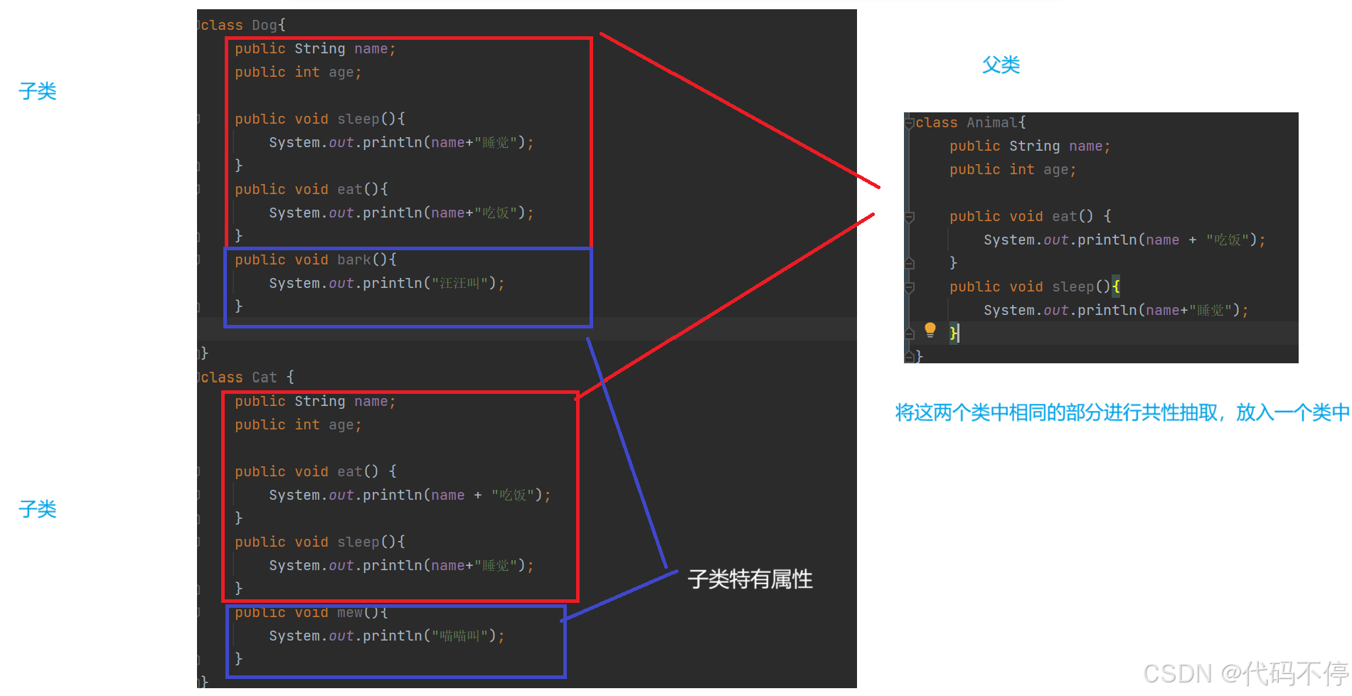 Java中的继承-CSDN博客