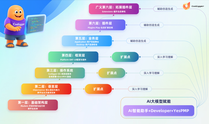 解构 Codigger：从内核到无限生态的“进化阶梯”-CSDN博客