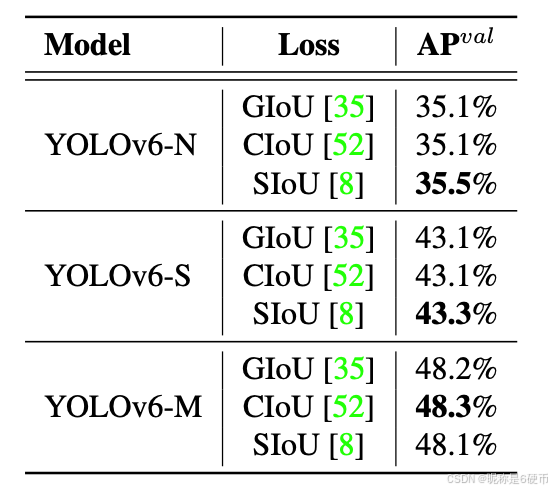 YOLOv6: A Single-Stage Object Detection Framework for Industrial ...