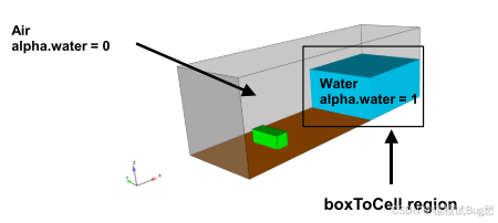 开源CFD软件-OpenFOAM：屏幕输出及软件语法（3）-CSDN博客