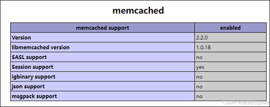 高性能内存对象缓存Memcached原理与部署_memcached 部署 yum-CSDN博客
