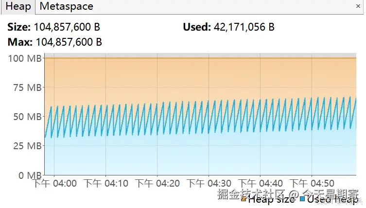 Redisson BlockingQueue导致生产环境OOM_redissonblockingqueue-CSDN博客