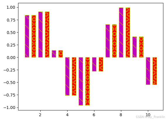 Matplotlib样式和颜色matplotlib 颜色 Csdn博客