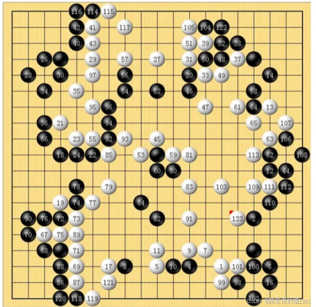 架构师-设计模式-享元模式（FlyWeight Pattern）-CSDN博客