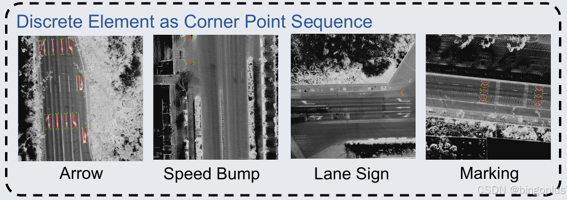 VMA: Divide-and-Conquer Vectorized Map Annotation System for Large-Scale Driving Scene-CSDN博客