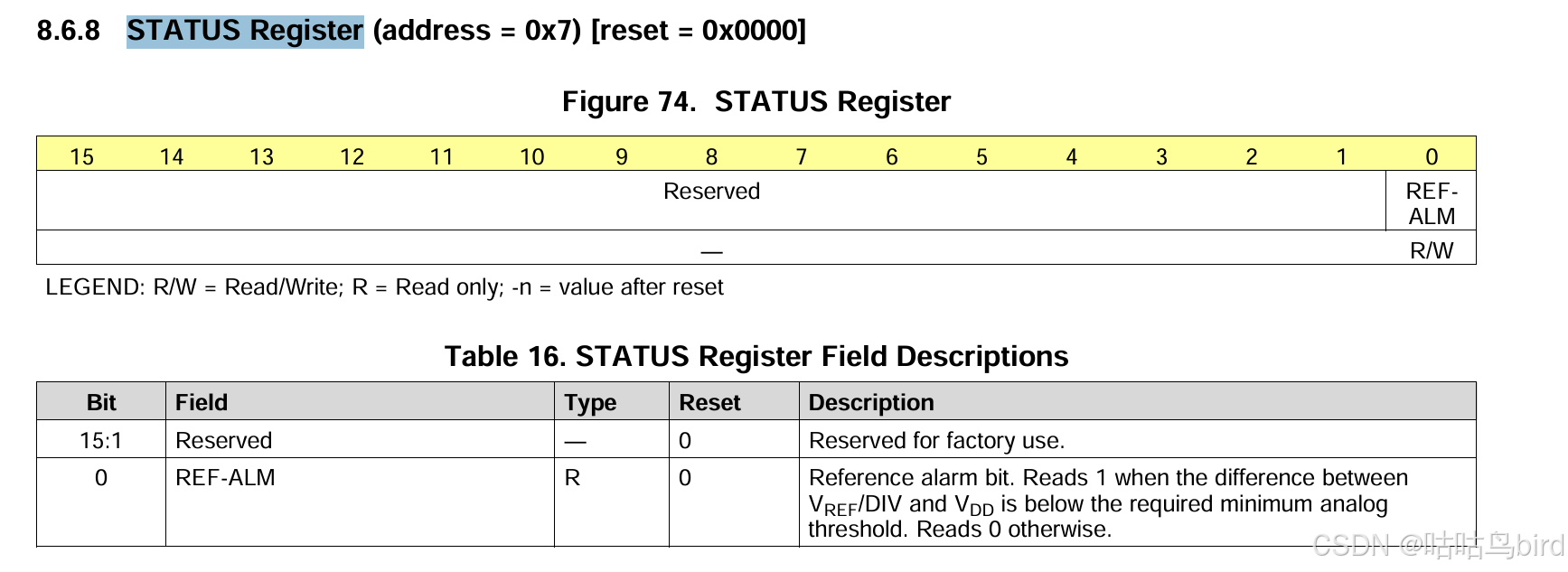 从零阅读数据手册--STM32驱动精密 DAC80508-CSDN博客