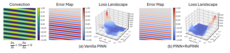 25年PINN创新点大盘点！-CSDN博客