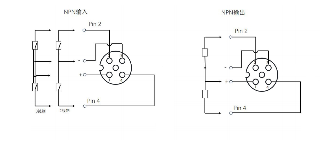 IO-Link系列集线器_io link-CSDN博客