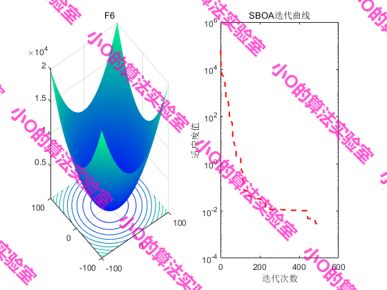 【优化算法】气味优化算法（SAO）代码及实现-【附免费Matlab代码】-CSDN博客