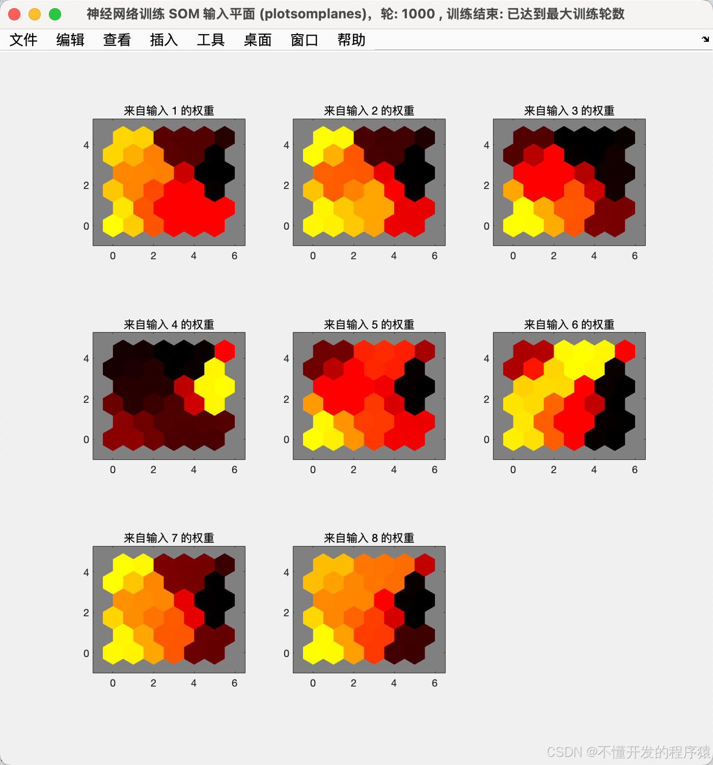 基于自组织特征映射网络（SOM）的数据分类_som网络-CSDN博客